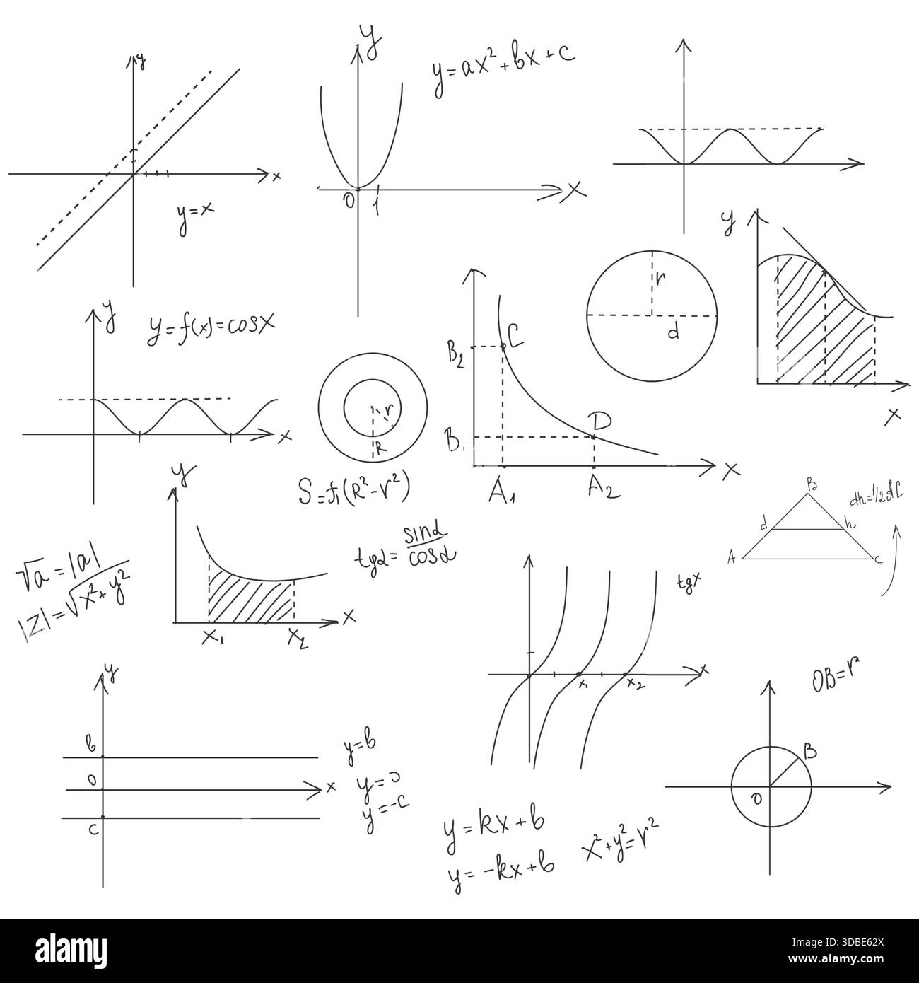 Function plot Stock Vector Images - Alamy