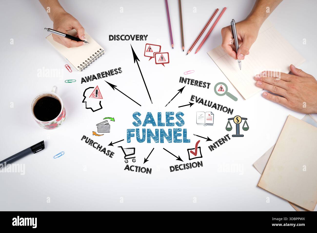 Sales funnel stages hi-res stock photography and images - Alamy