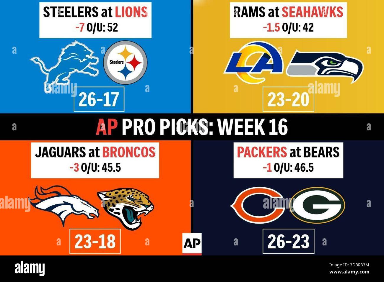 Graphic shows AP NFL picks for Week 16 of the season Stock Photo - Alamy