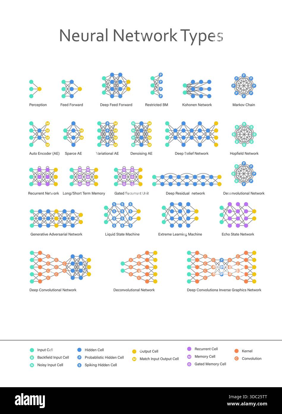 Types ideal Stock Vector Images - Alamy