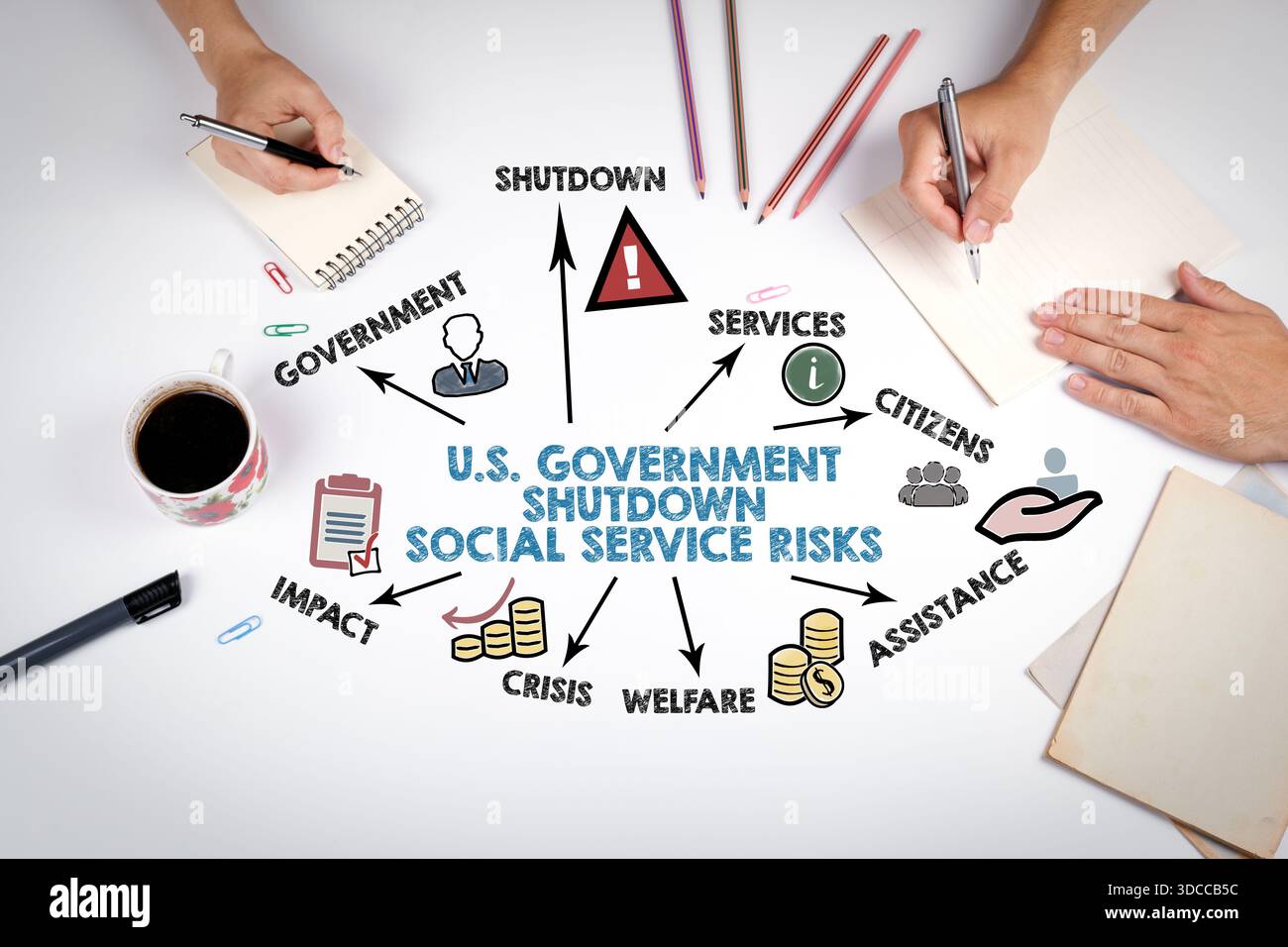 U.S. Government Shutdown and Social Service Risks Diagram on Office ...