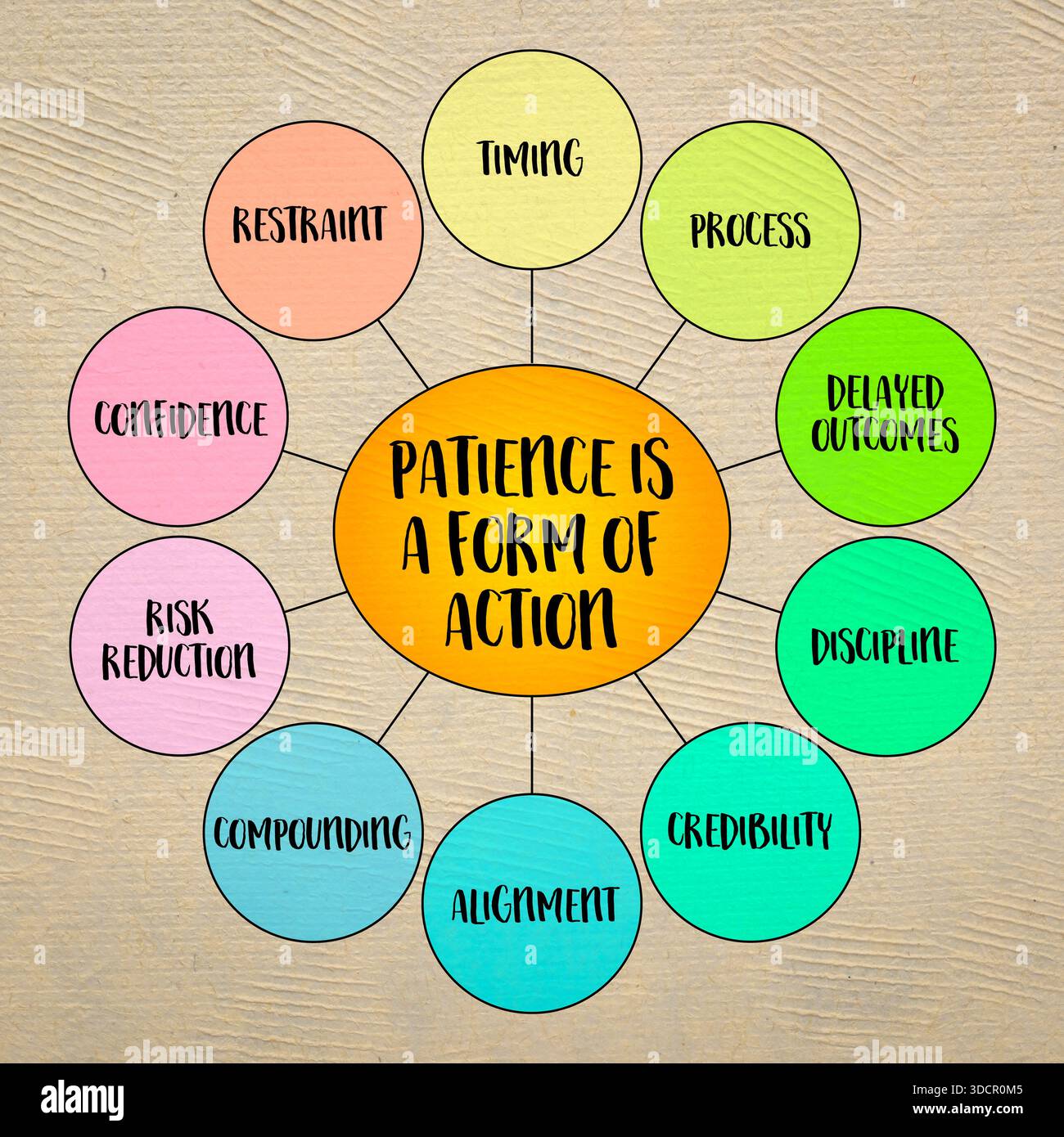 Patience is a form of action, deliberate choice to allow time ...