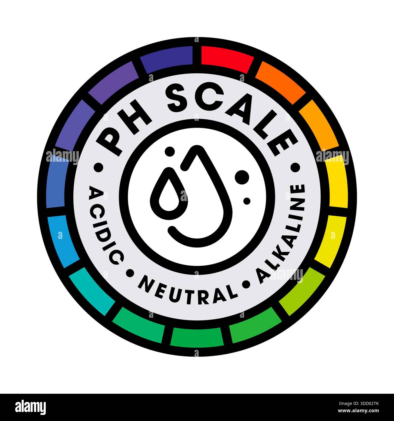 water drop and ph concept in circle. acidic, neutral, alkaline and ph ...