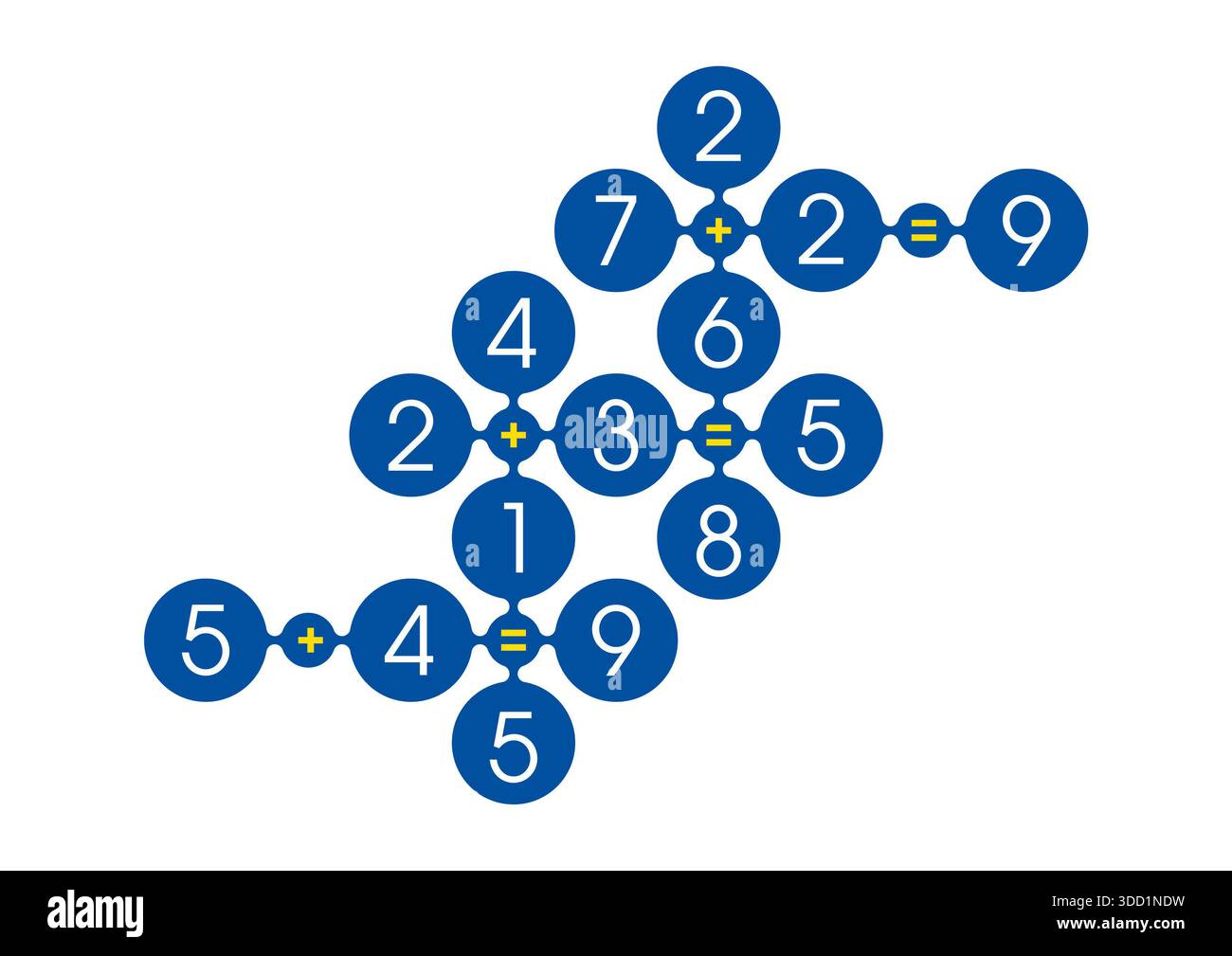 Examples of addition operations within connected circles. addition ...