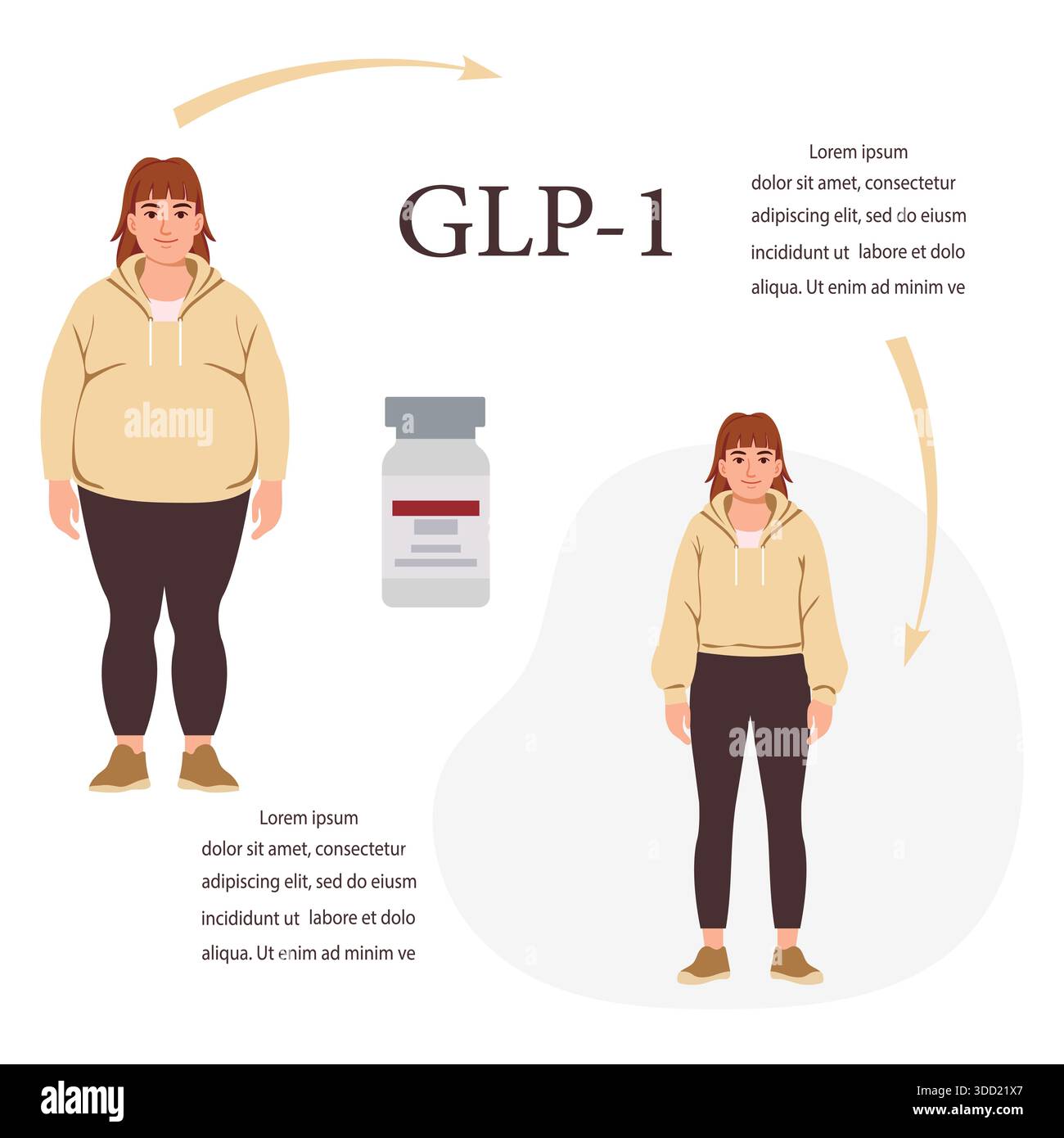 GLP-1 effects on weight loss and body transformation, featuring two ...