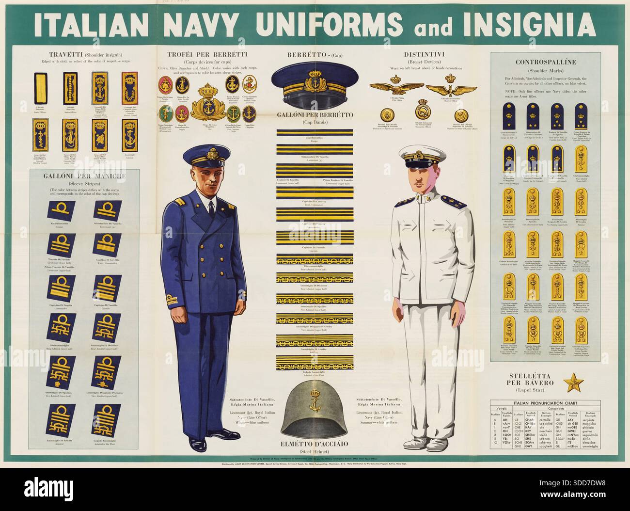 Detailed 1944 Newsmap identification poster titled ITALIAN NAVY ...