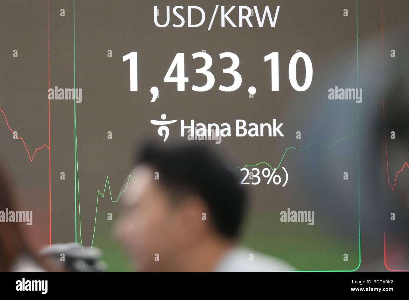 A dealer watches computer monitors near the screen showing the foreign ...
