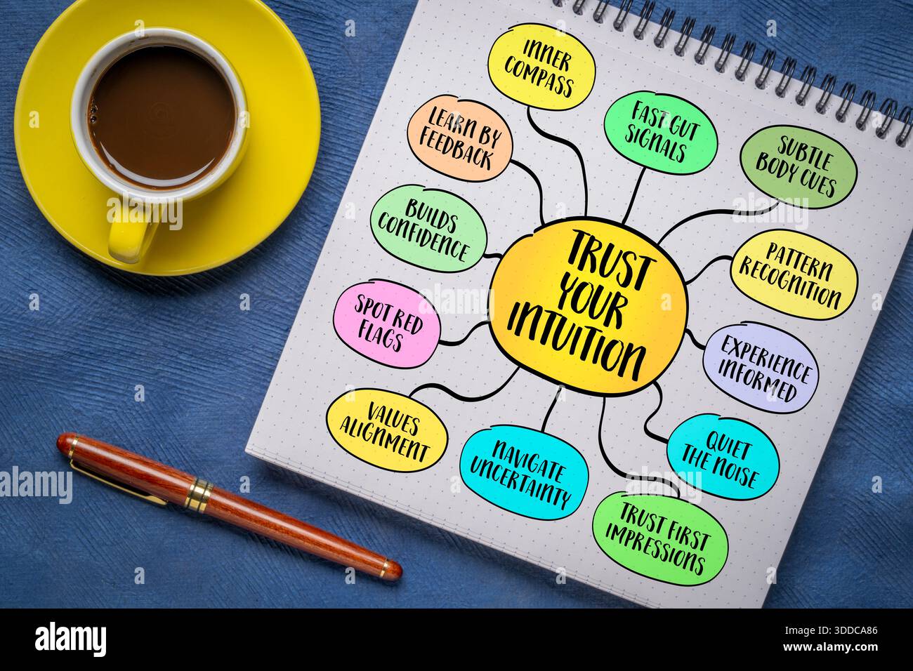 Trust your intuition, inner compass and gut feeling concept ...