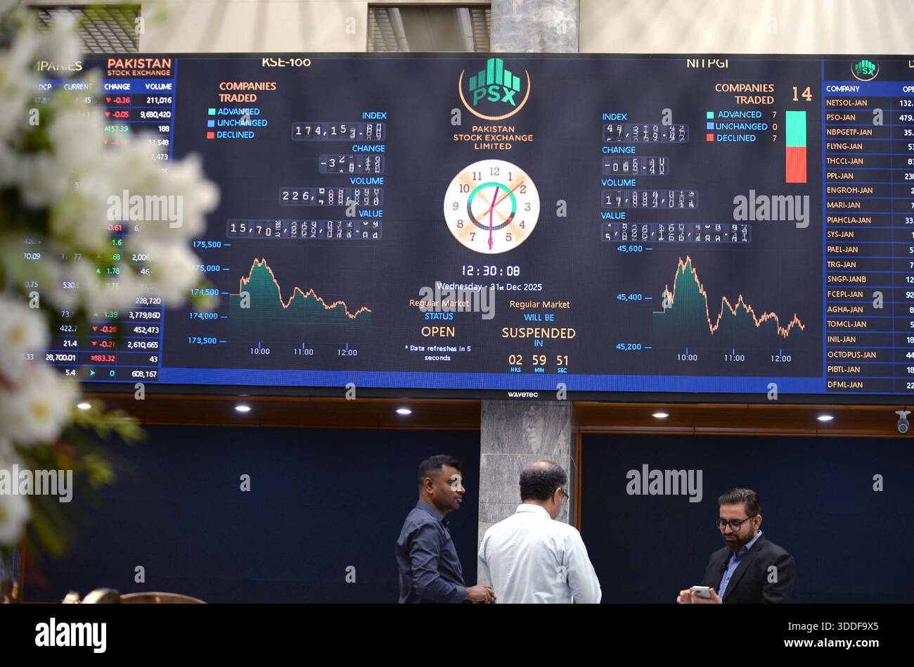 KARACHI, PAKISTAN, DEC 31: Brokers are busy in trading at Pakistan ...