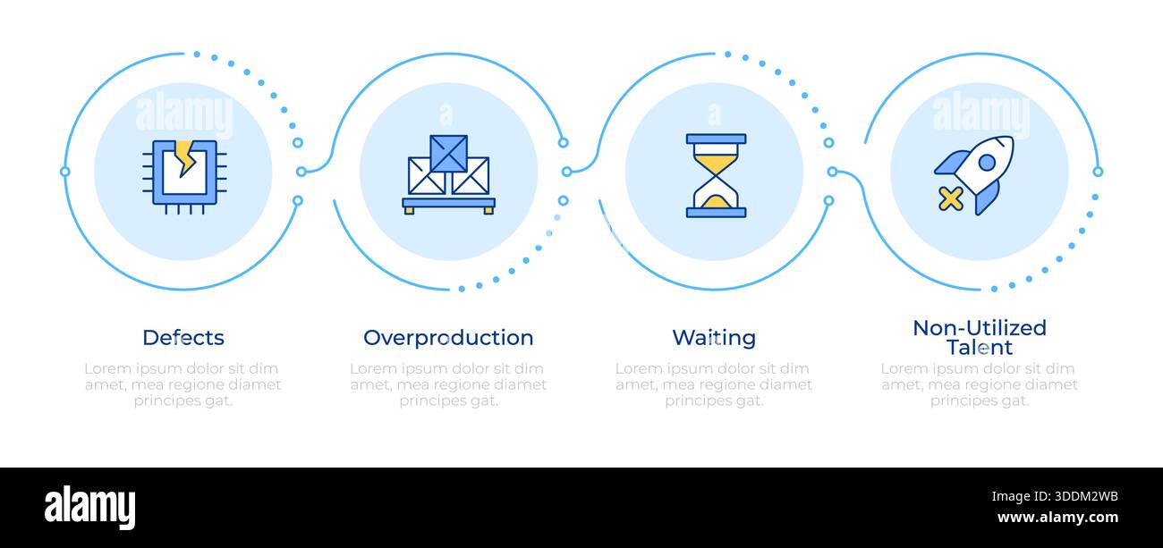 Different types of lean manufacturing waste infographic 4 steps Stock ...