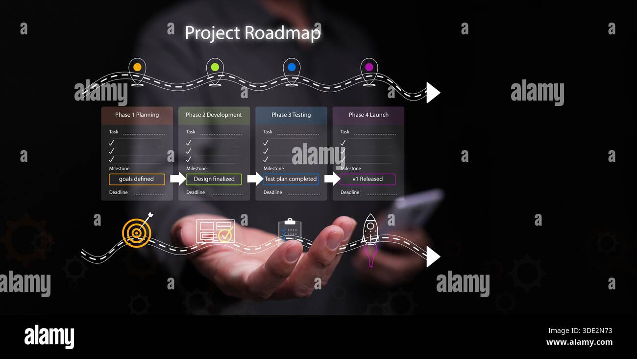 Digital roadmap infographic showing four project management phases with ...