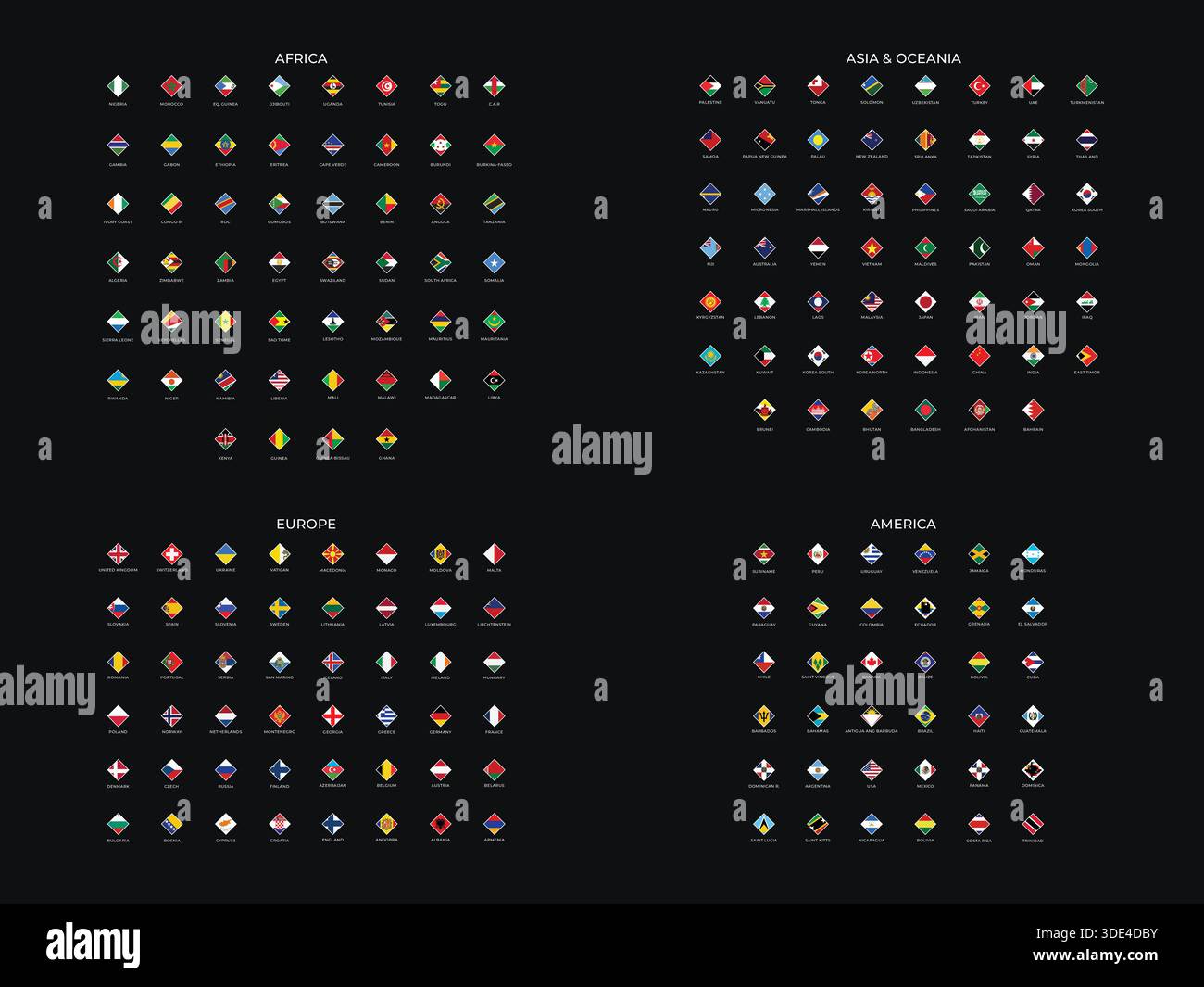 World Flags Collection by Continent, Set of All Country Flags of Europe ...