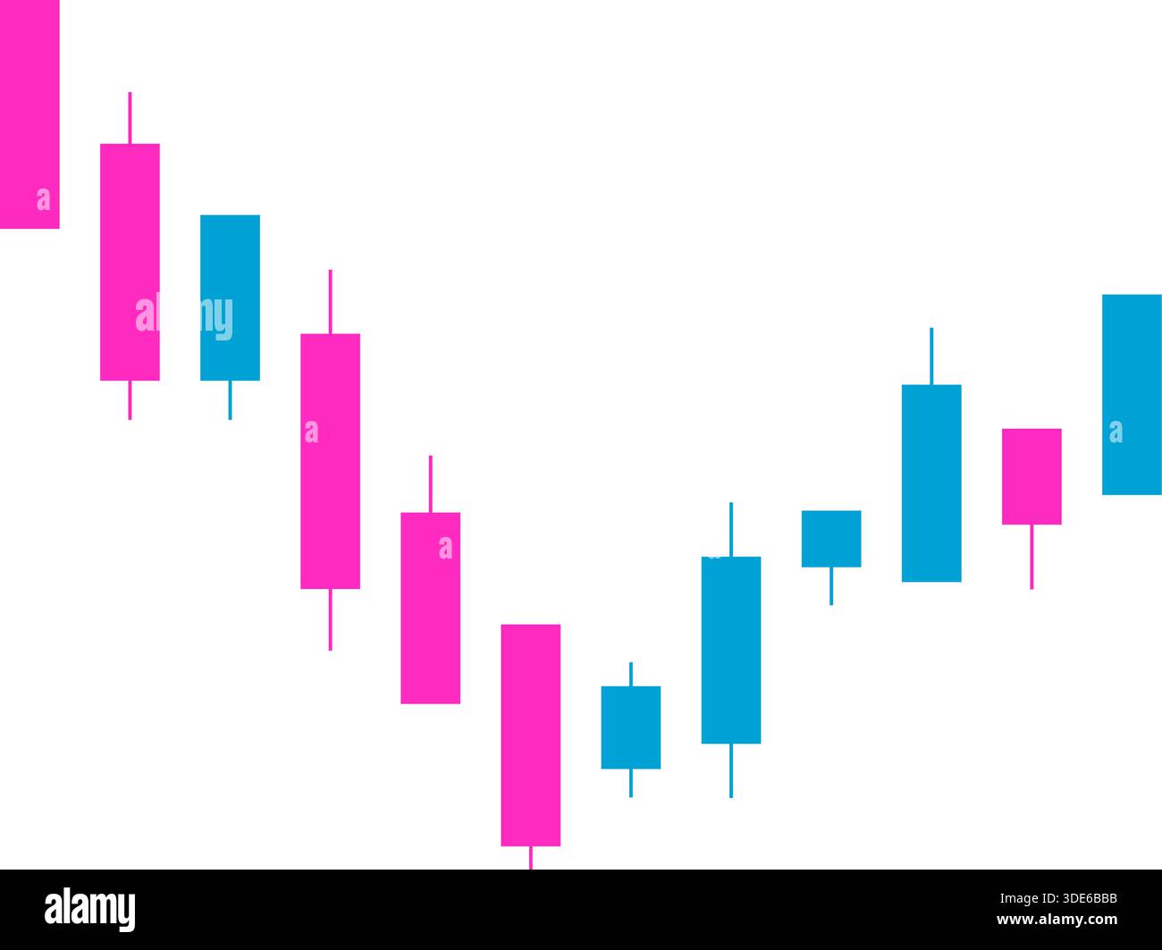 Candlestick chart thumbnail illustrating a prolonged downtrend losing ...