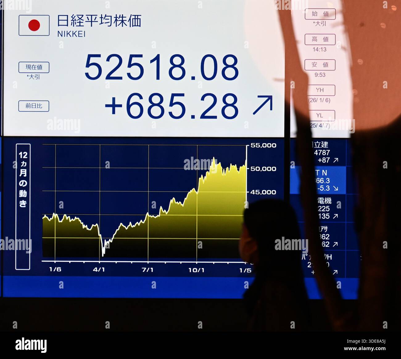 A photo shows an electric billboard displaying the Nikkei Stock Average ...