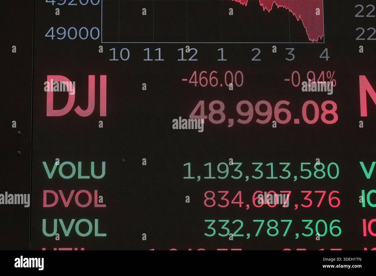 A board above the trading floor of the New York Stock Exchange displays ...