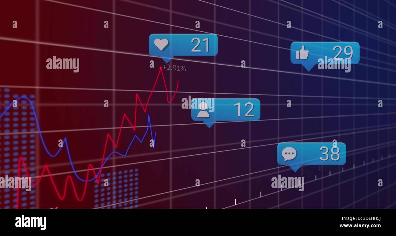 Displaying social metrics on dashboard with 3D grid, red and blue line ...