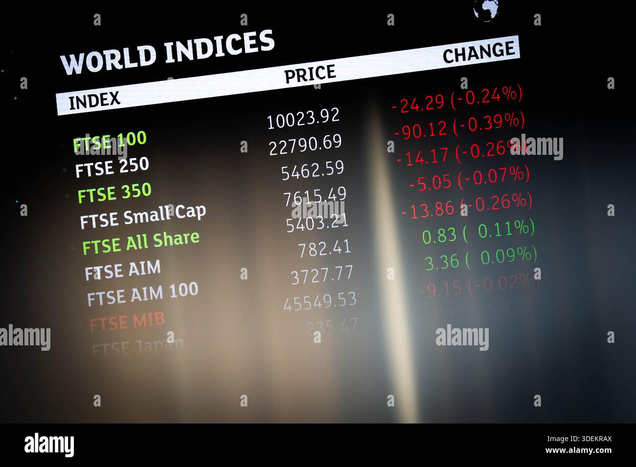 World indices at the London Stock Exchange in the City of London ...