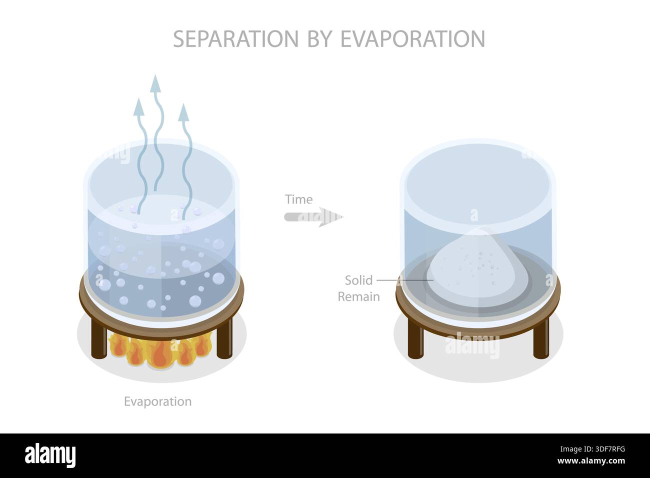3D Isometric Flat Illustration of Separation By Evaporation, Scientific ...