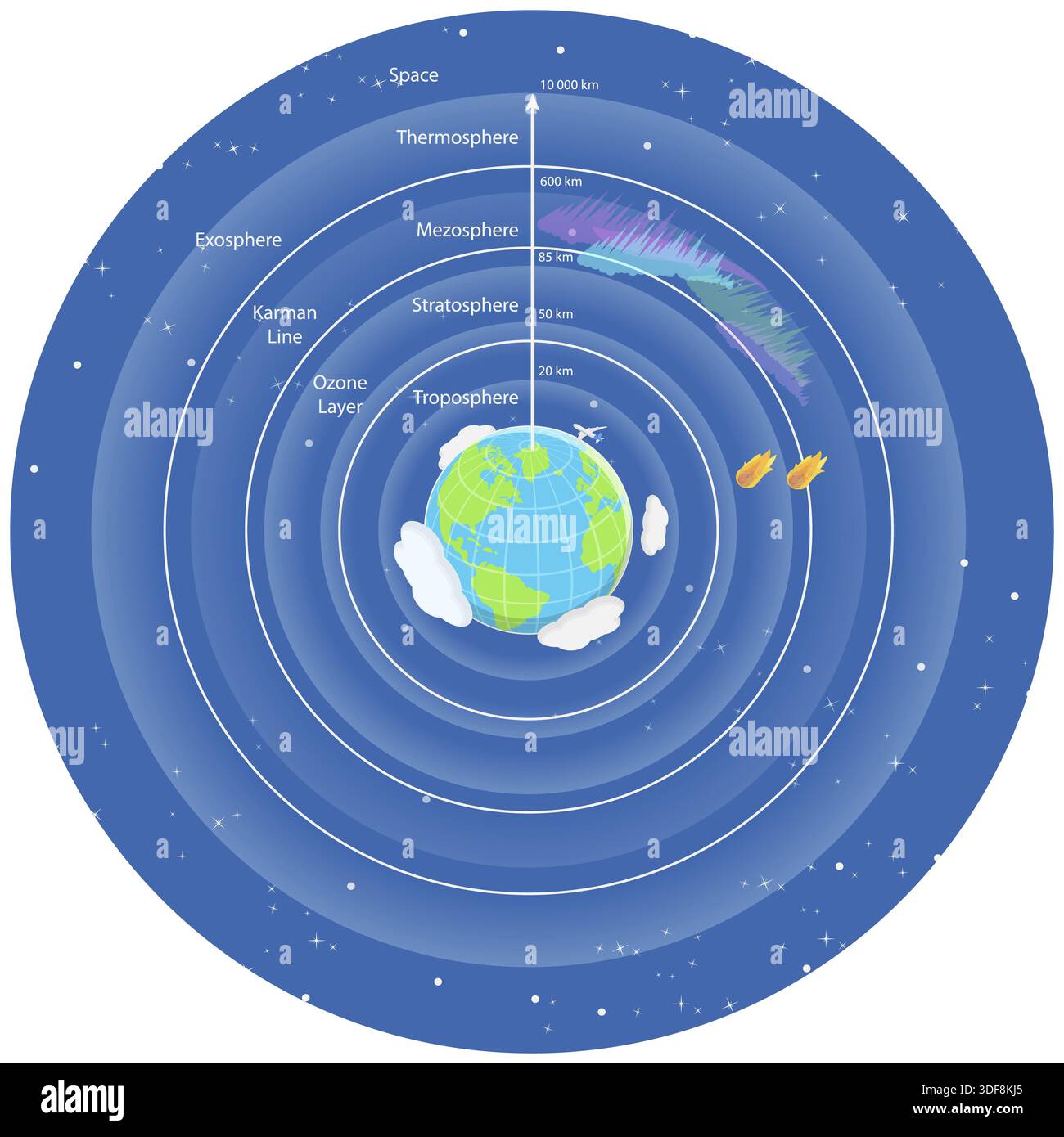 3D Isometric Flat Illustration of Earth Atmosphere Layers, Geography ...