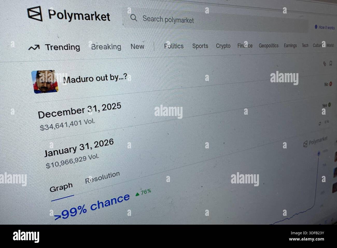 The Polymarket prediction market website is seen on a computer screen ...