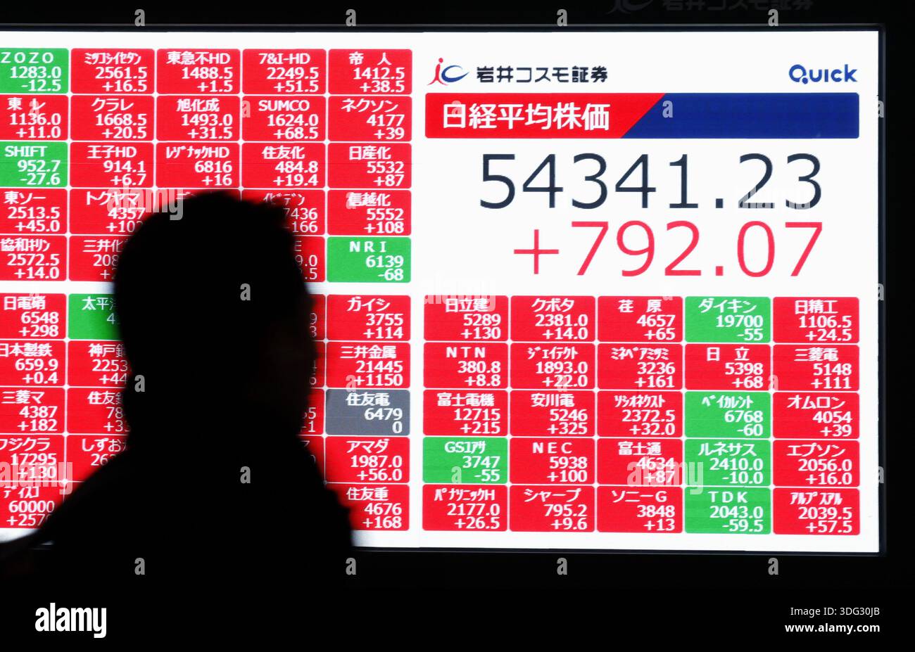 A financial monitor in Tokyo shows the 225-issue Nikkei Stock Average ...