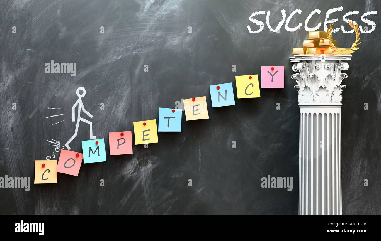Competency leads to Success - a metaphor showing competency as a ...