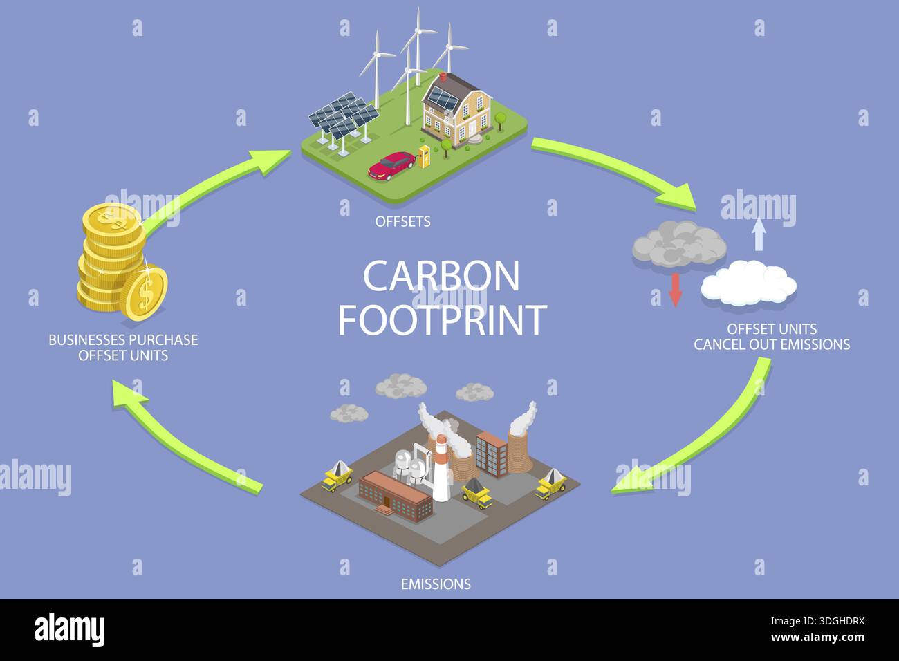 Carbon cycle diagram hi-res stock photography and images - Alamy
