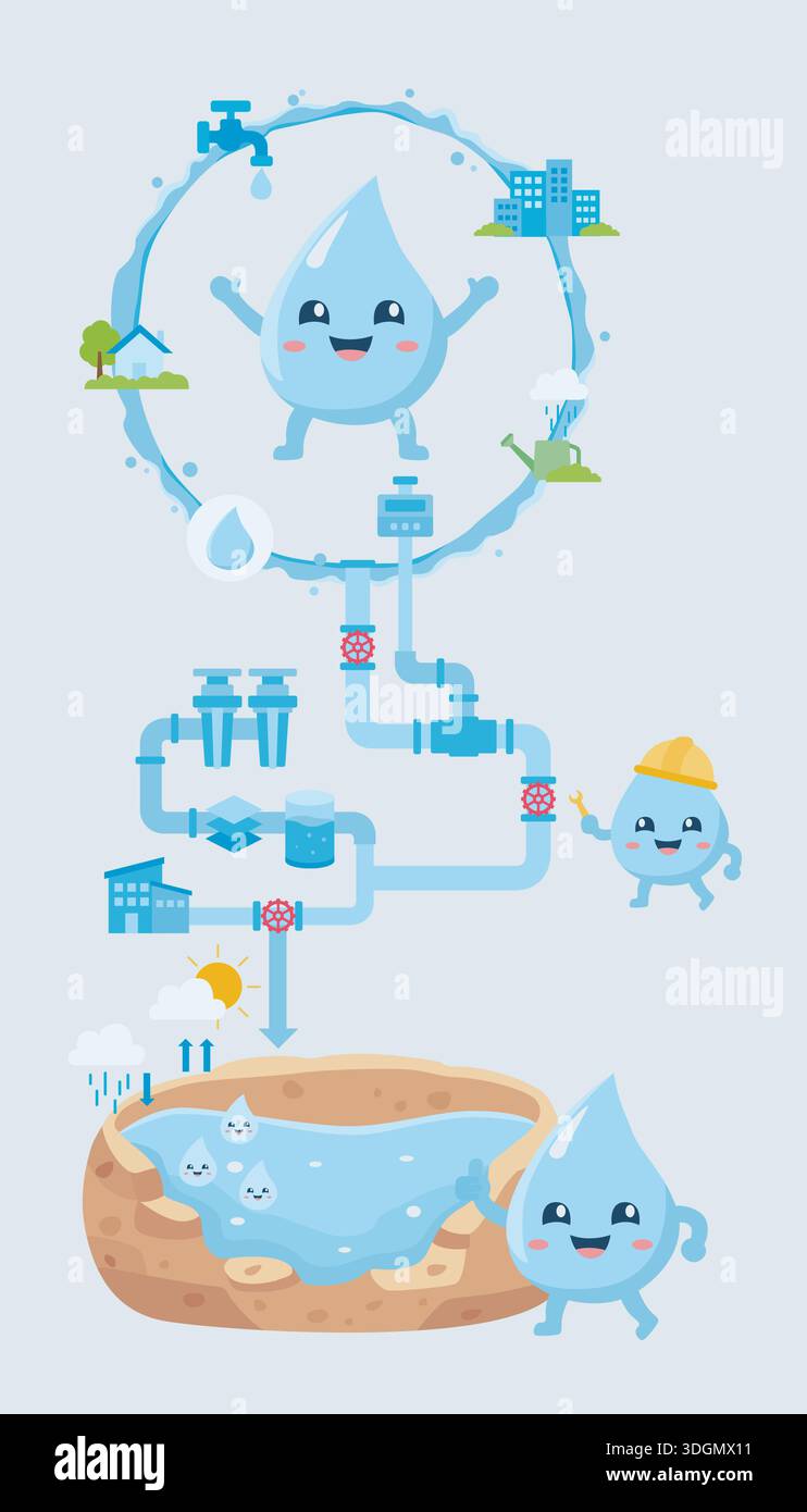 Water cycle diagram vector vectors hi-res stock photography and images ...