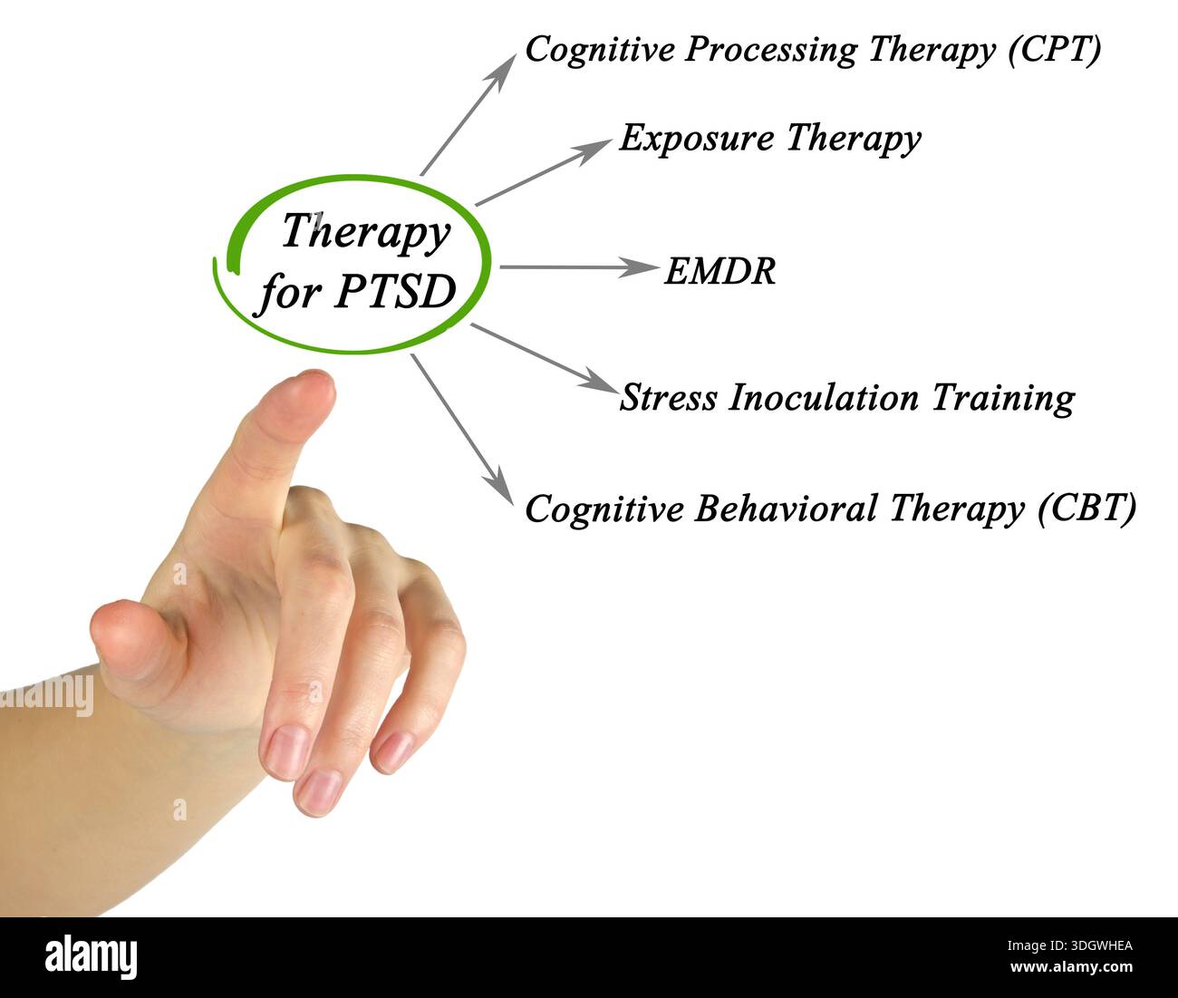 Five Types of Therapy for PTSD Stock Photo - Alamy