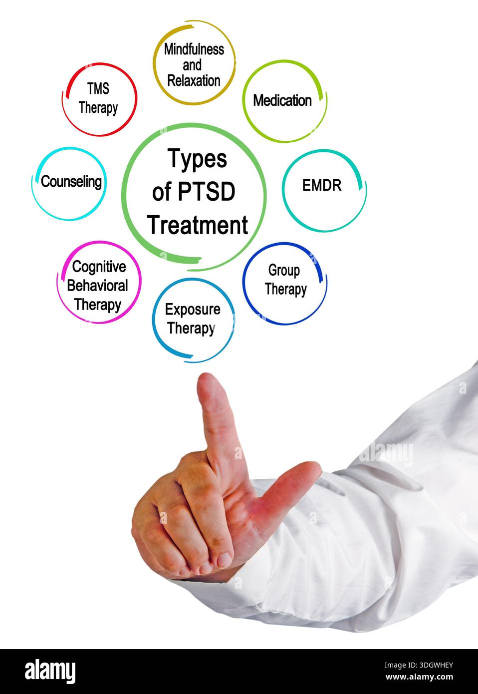 Tms therapy hi-res stock photography and images - Alamy