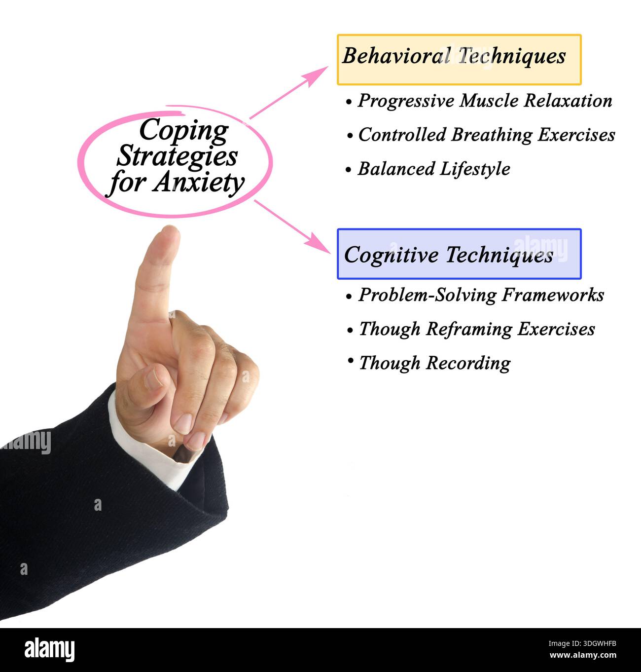 Anxiety strategies hi-res stock photography and images - Alamy