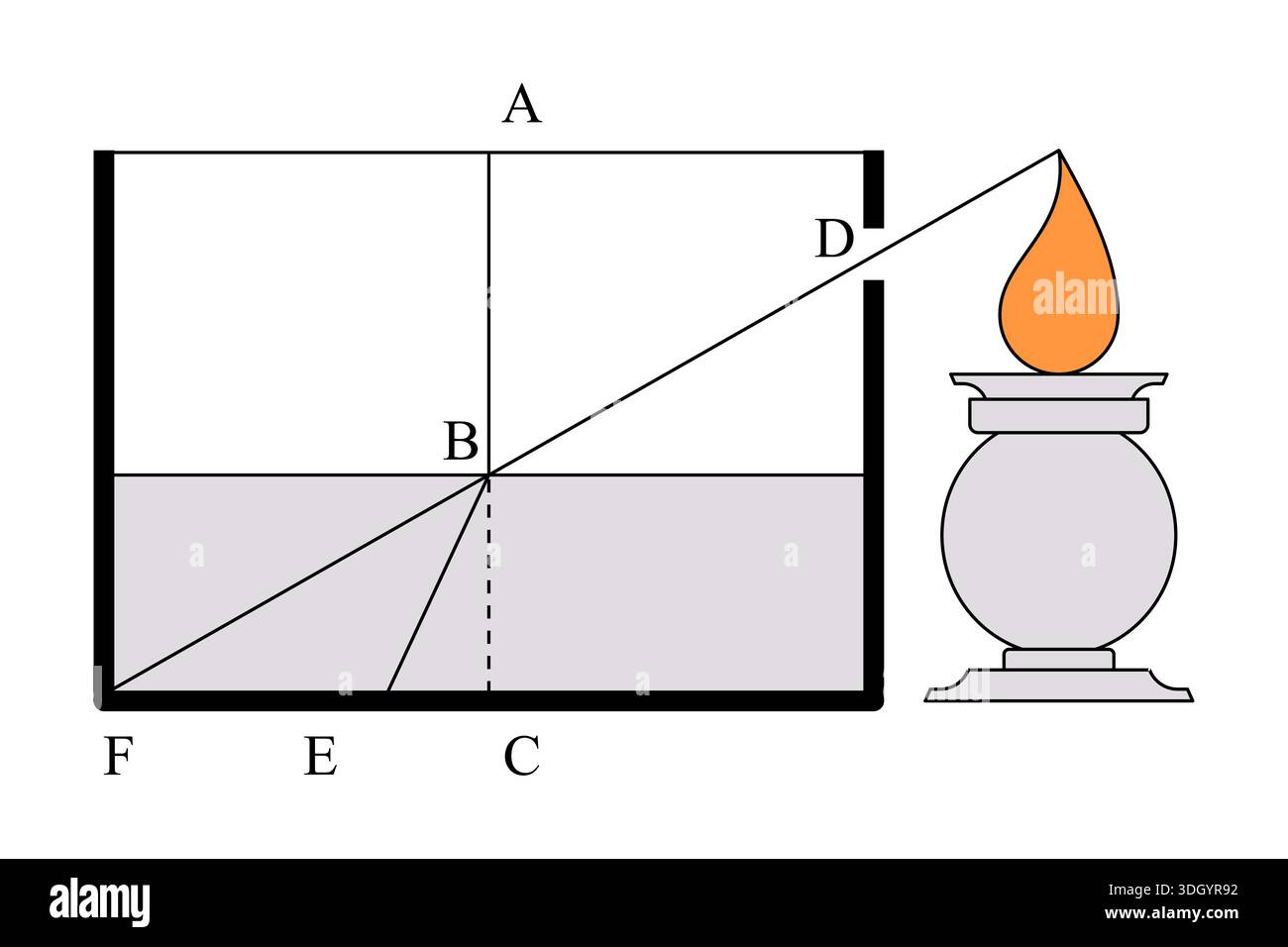 Candle form Stock Vector Images - Alamy