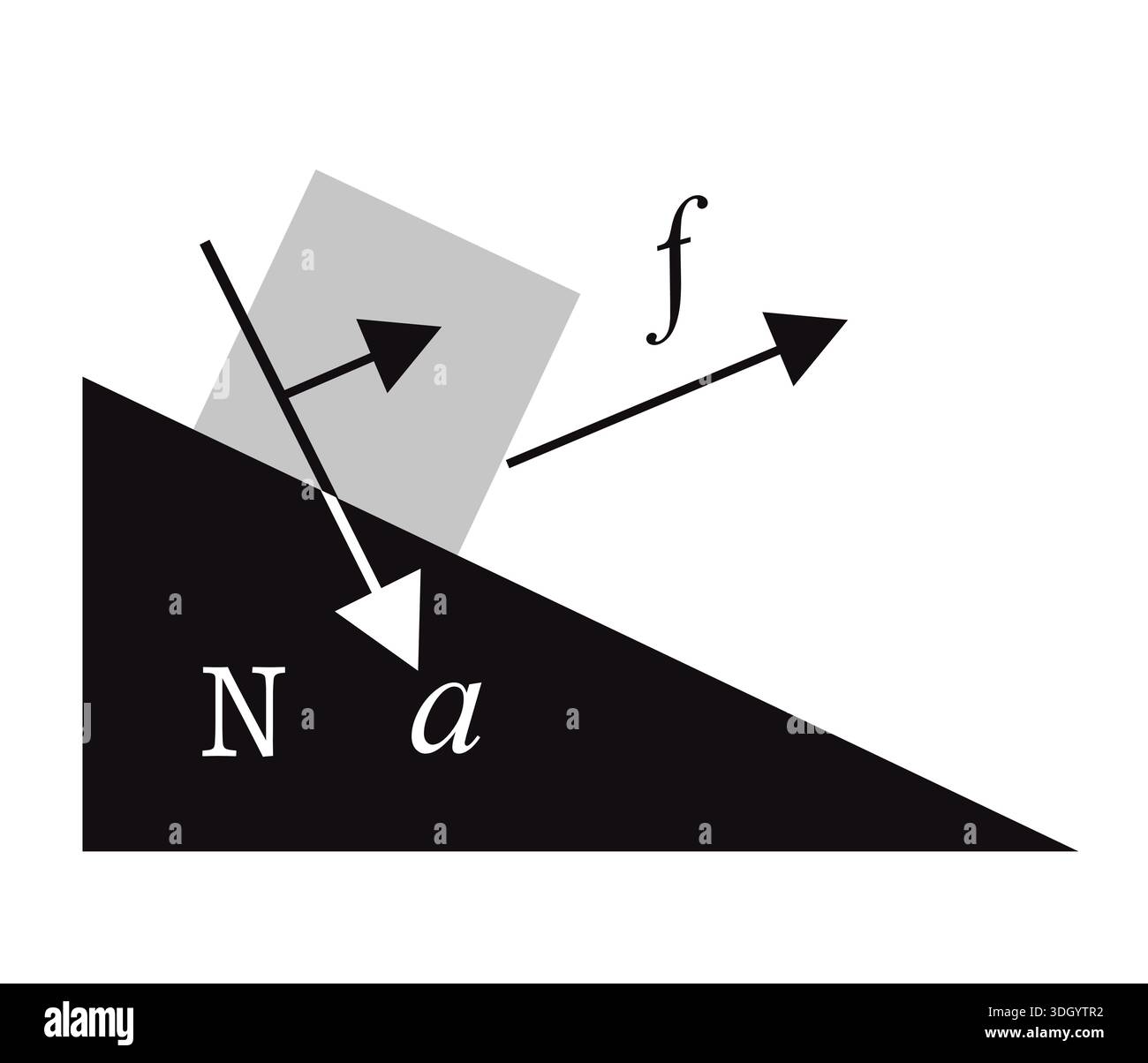 diagram showing diagram of object on inclined plane illustrating forces ...
