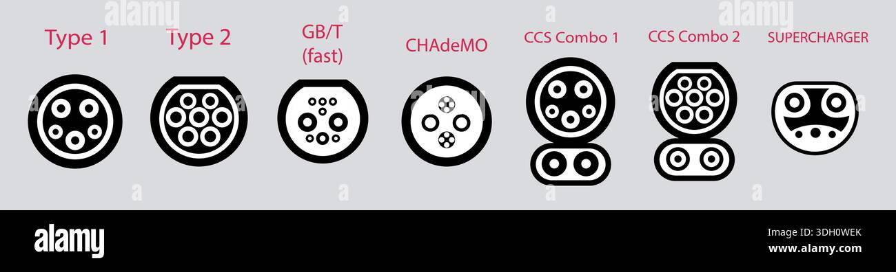 Types of electric vehicle plugs. standard charging connector plug and ...
