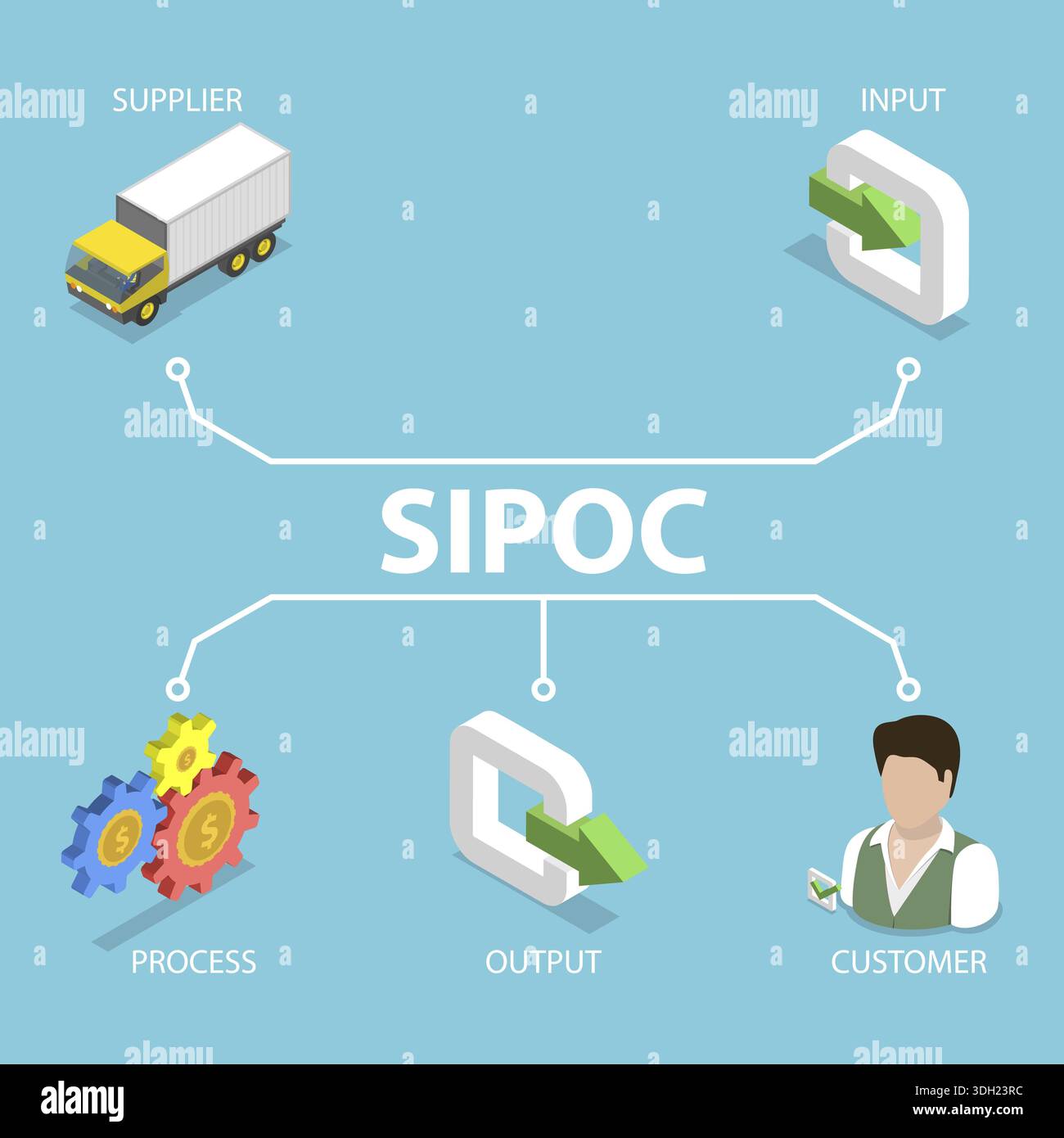 3D Isometric Flat Vector Illustration of SIPOC, Supplier Input Process ...