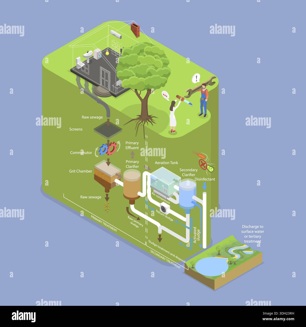 3D Isometric Flat Vector Illustration of Discharge of Liquid Chemical ...