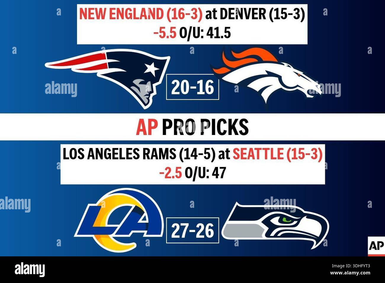 Graphic shows AP NFL picks for conference championships Stock Photo - Alamy
