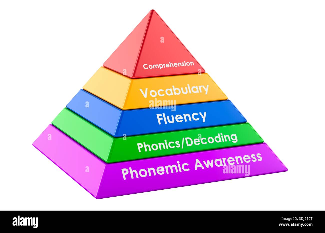 Reading skills pyramid, 3D rendering isolated on white background Stock ...