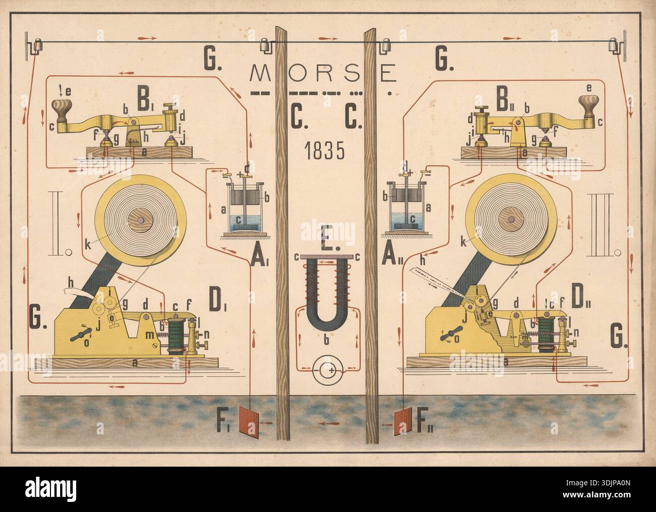 Darstellung der Morse-Telegrafie, die 1835 entwickelt wurde, Prinzip ...