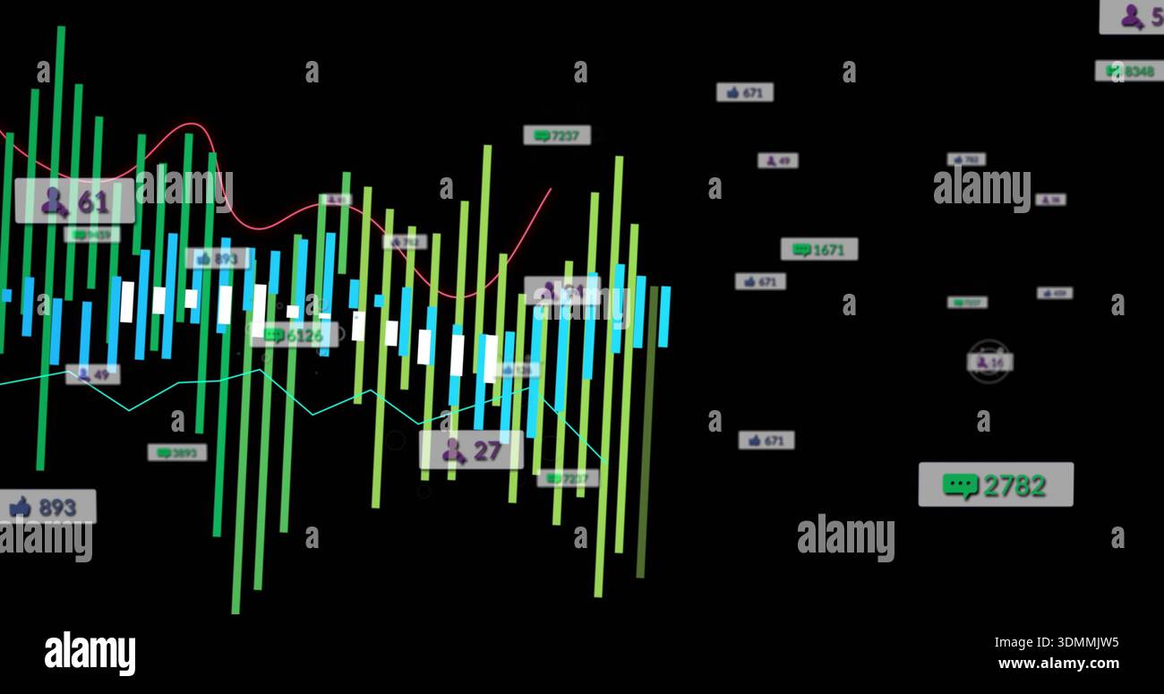 Displaying candlestick bars with red and teal trend lines on virtual ...