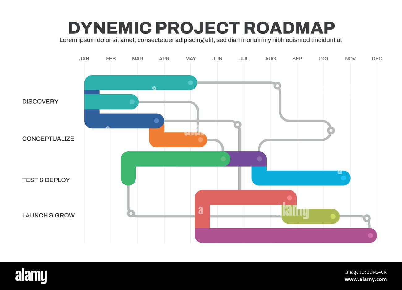 Gantt project timeline. Milestones and phase stages for product roadmap ...
