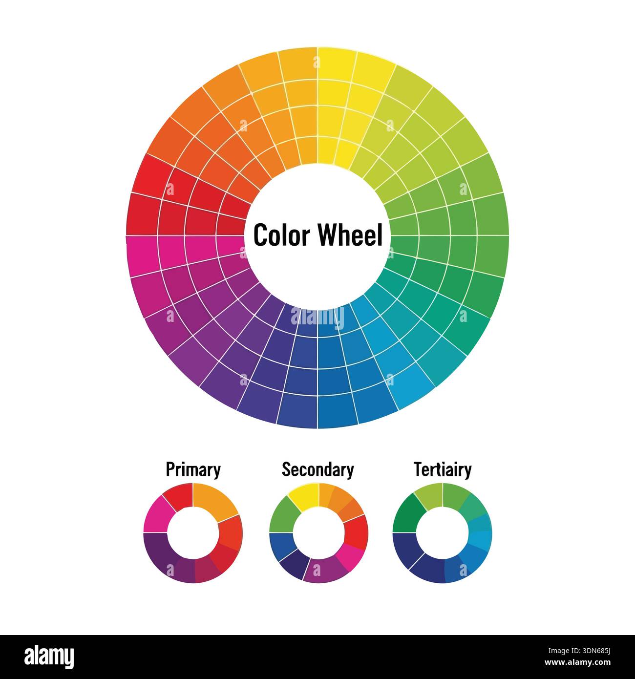 A color wheel is a visual representation of colors arranged according ...