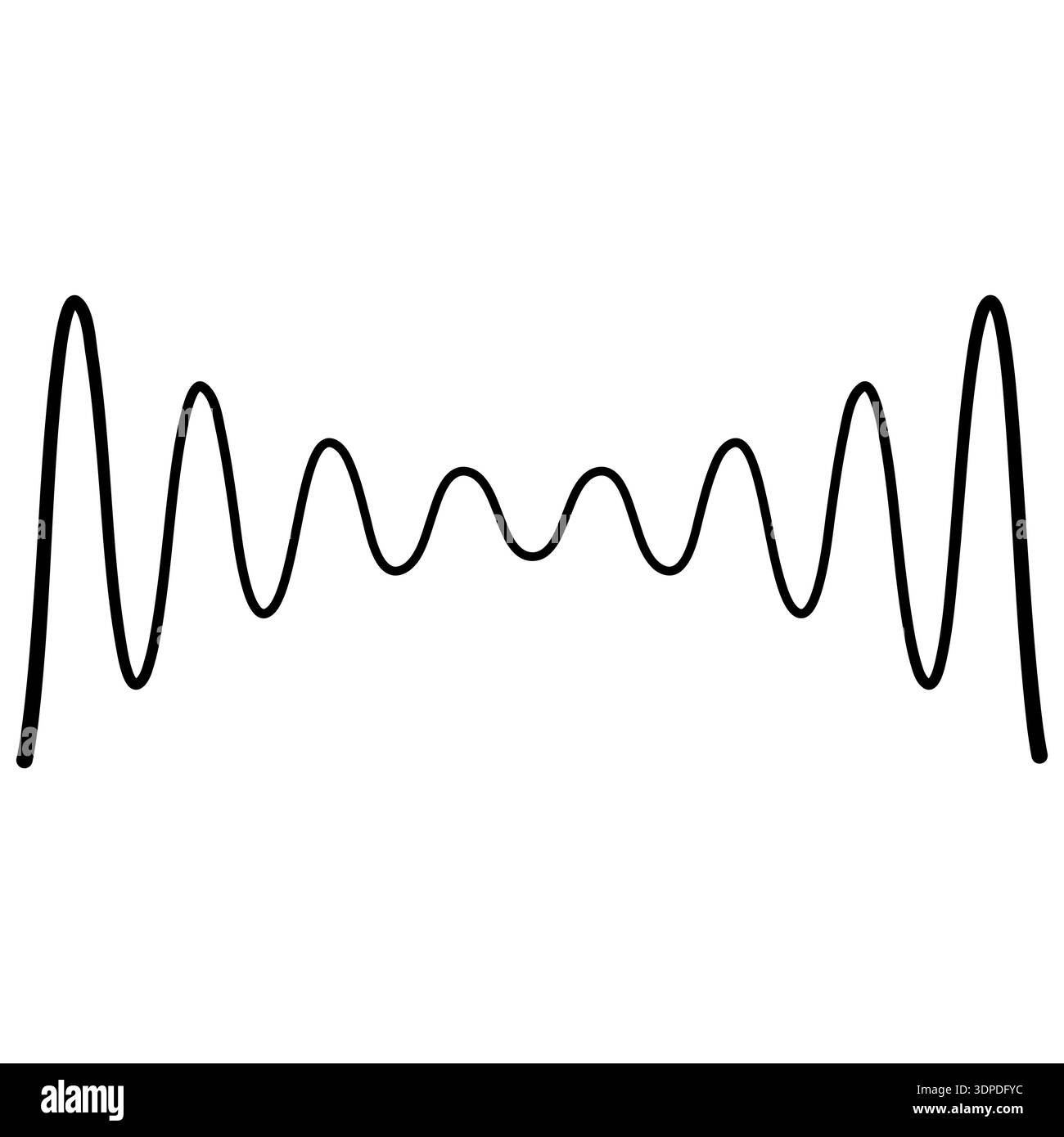 Oscillating waveform signal, with dynamic amplitude modulation wave ...
