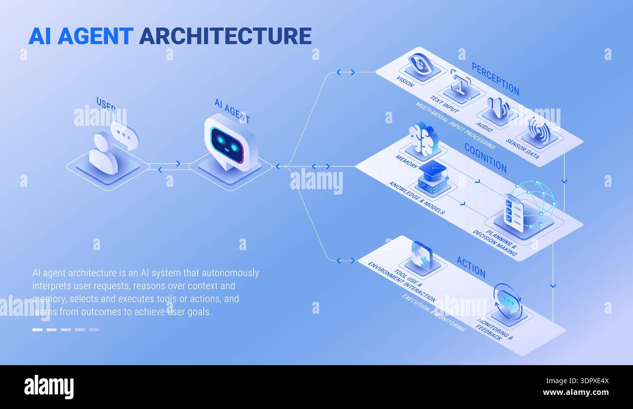 AI Agent Architecture infographics - workflow diagram isometric ...