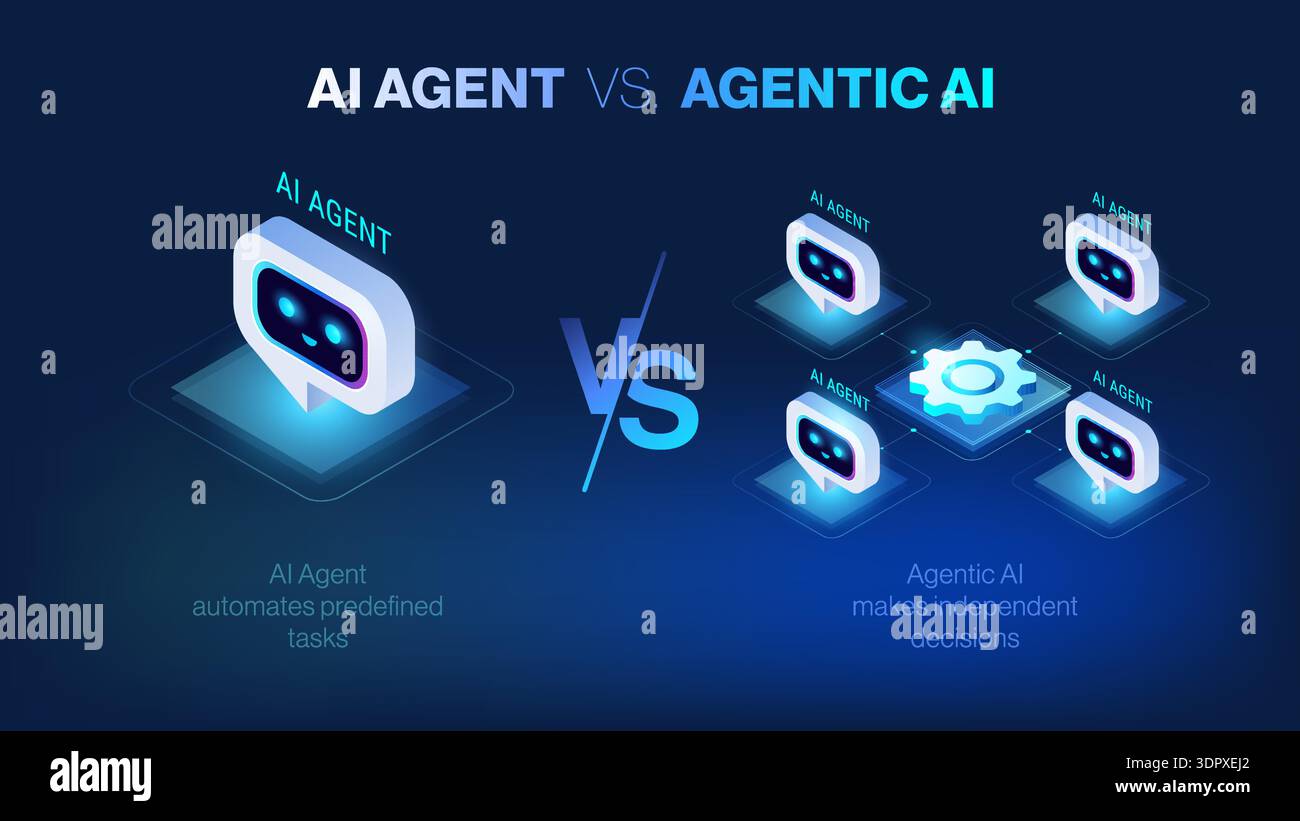 AI Agent vs Agentic AI system infographic - comparison diagram ...