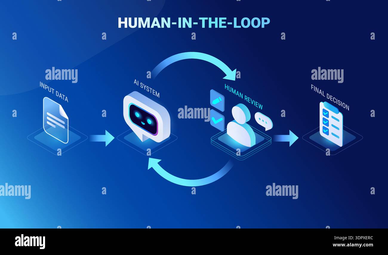 Human in the Loop infographics - workflow diagram showing AI human ...
