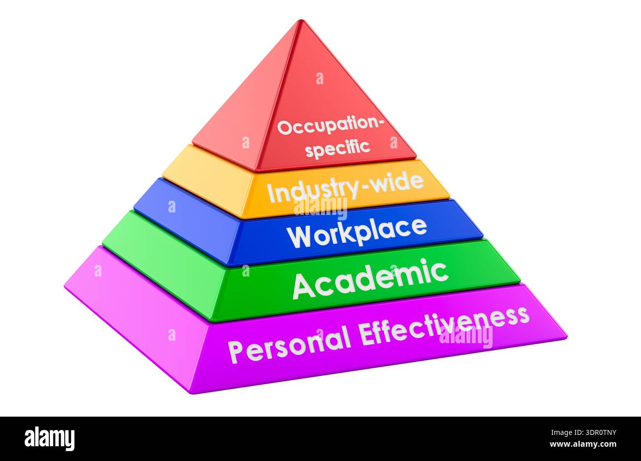 Competency model pyramid with five skill levels. 3D rendering isolated ...