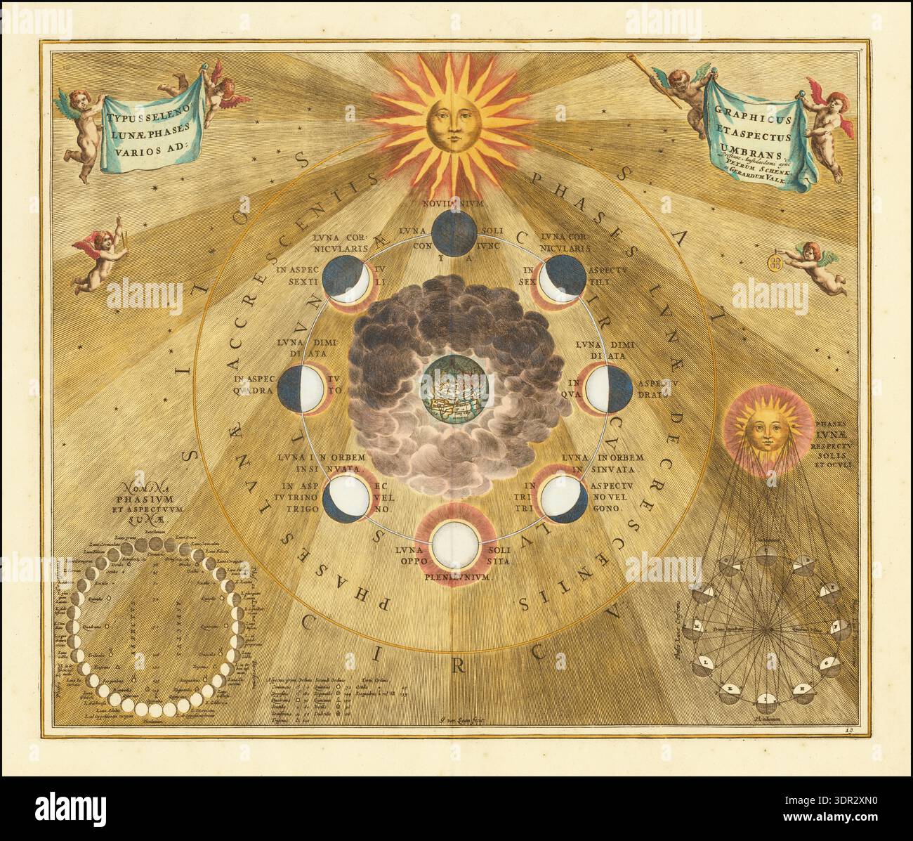 Historical lunar chart hi-res stock photography and images - Alamy