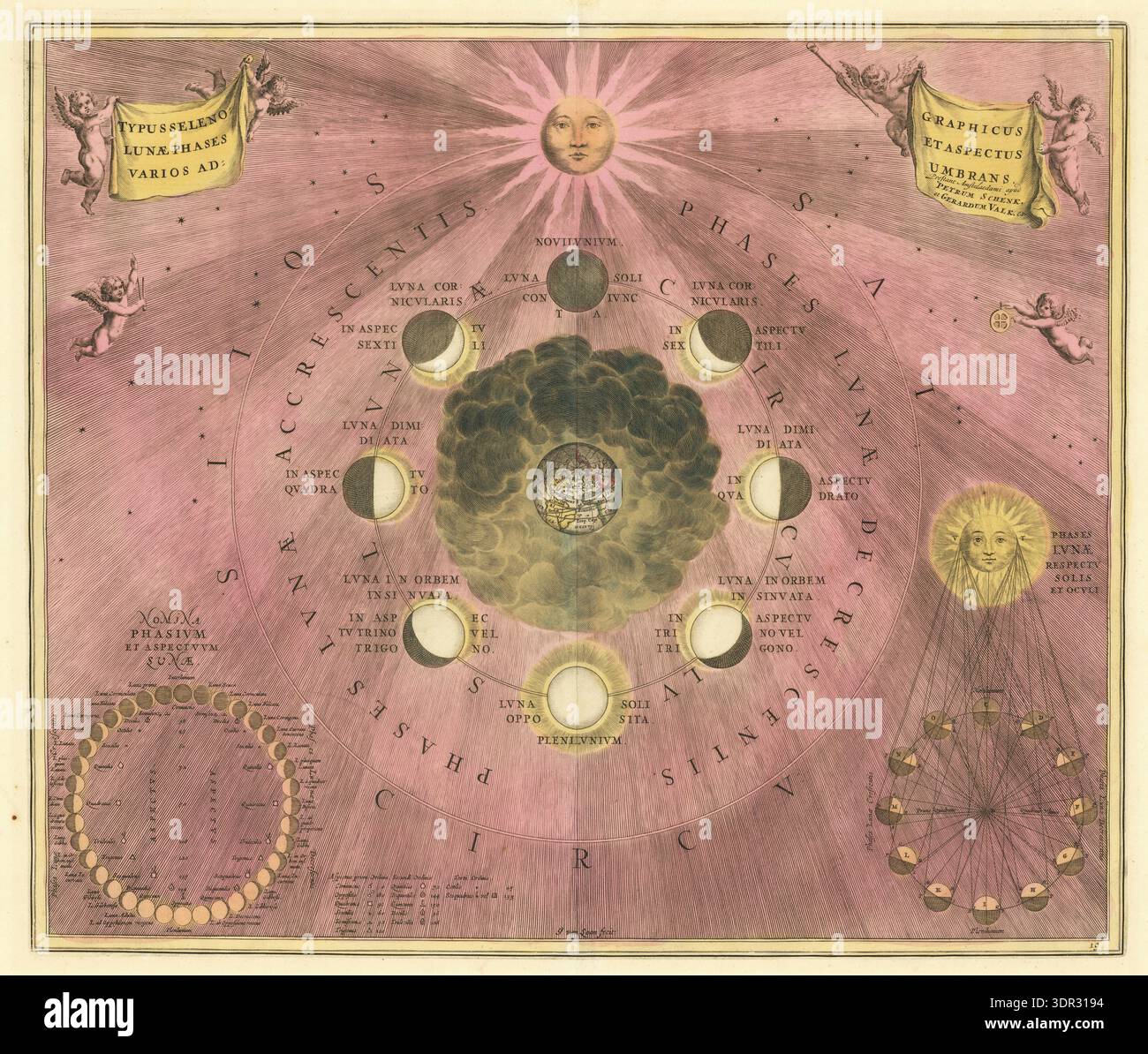 Lunar phases chart hi-res stock photography and images - Alamy