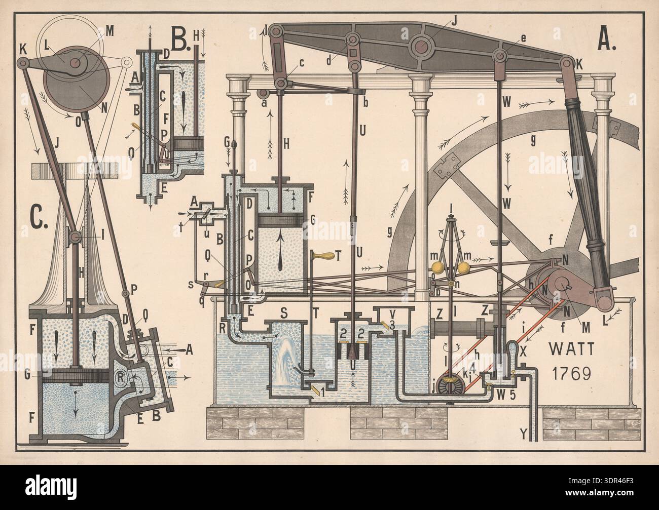 Schematic representation of James Watt's steam engine from 1769. This ...